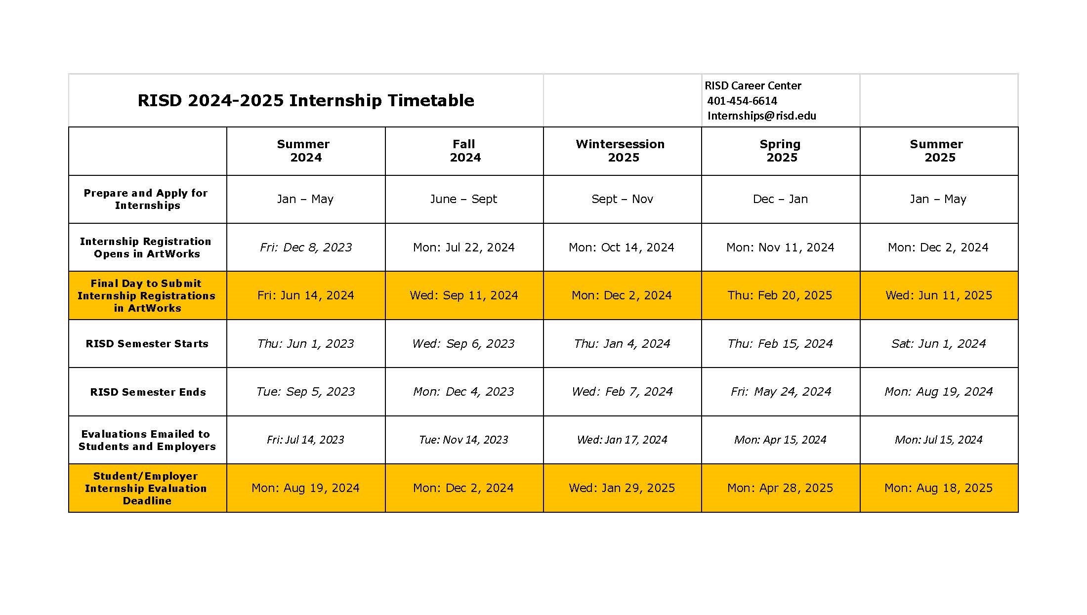 Student Internship Info | RISDCareers